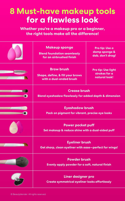 8 Genius Makeup Tools That Make Applications Foolproof