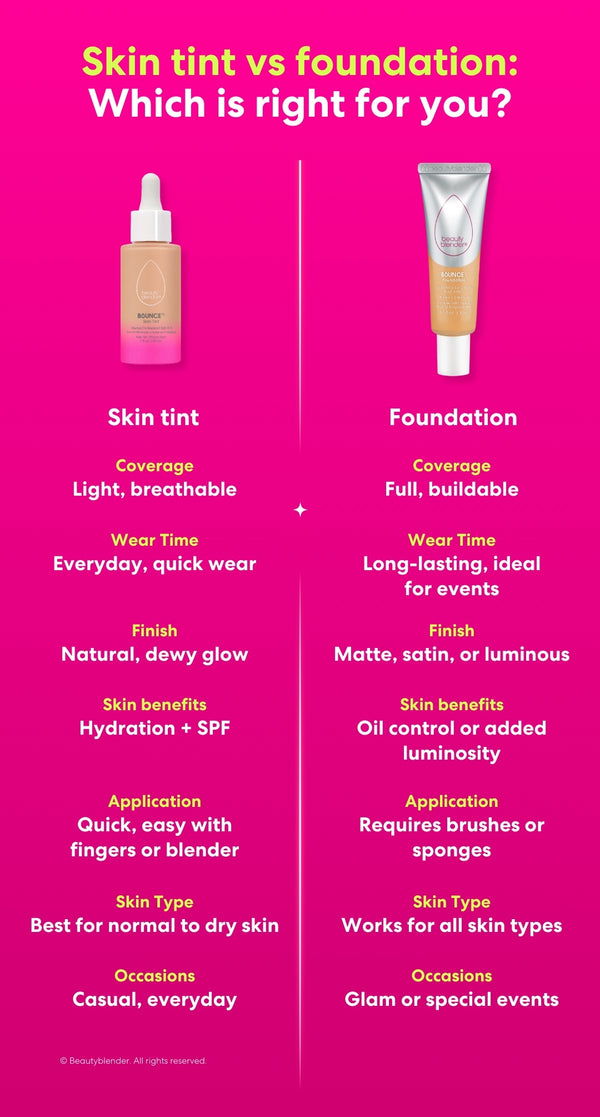 Skin Tint vs. Foundation: Know Which is Right for You?