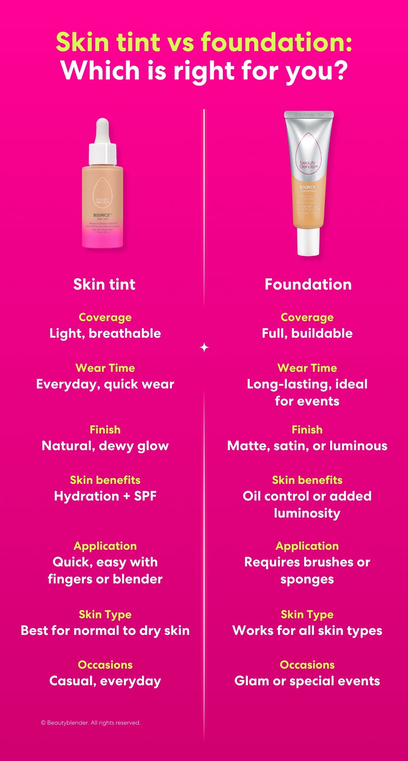 Skin Tint vs. Foundation: Know Which is Right for You?
